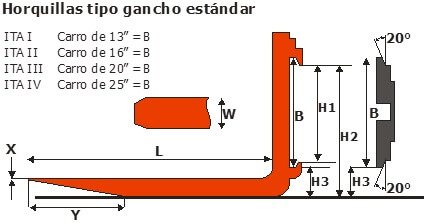 Do You Know The Parts of a Forklift? - Mac Montacargas